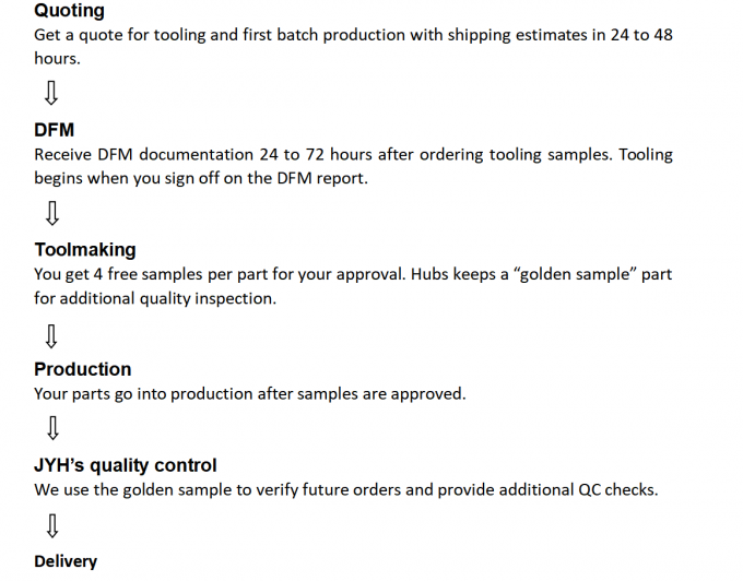 ISO9001 Plastic Injection Molding Service Multi Cavity Custom Injection ...